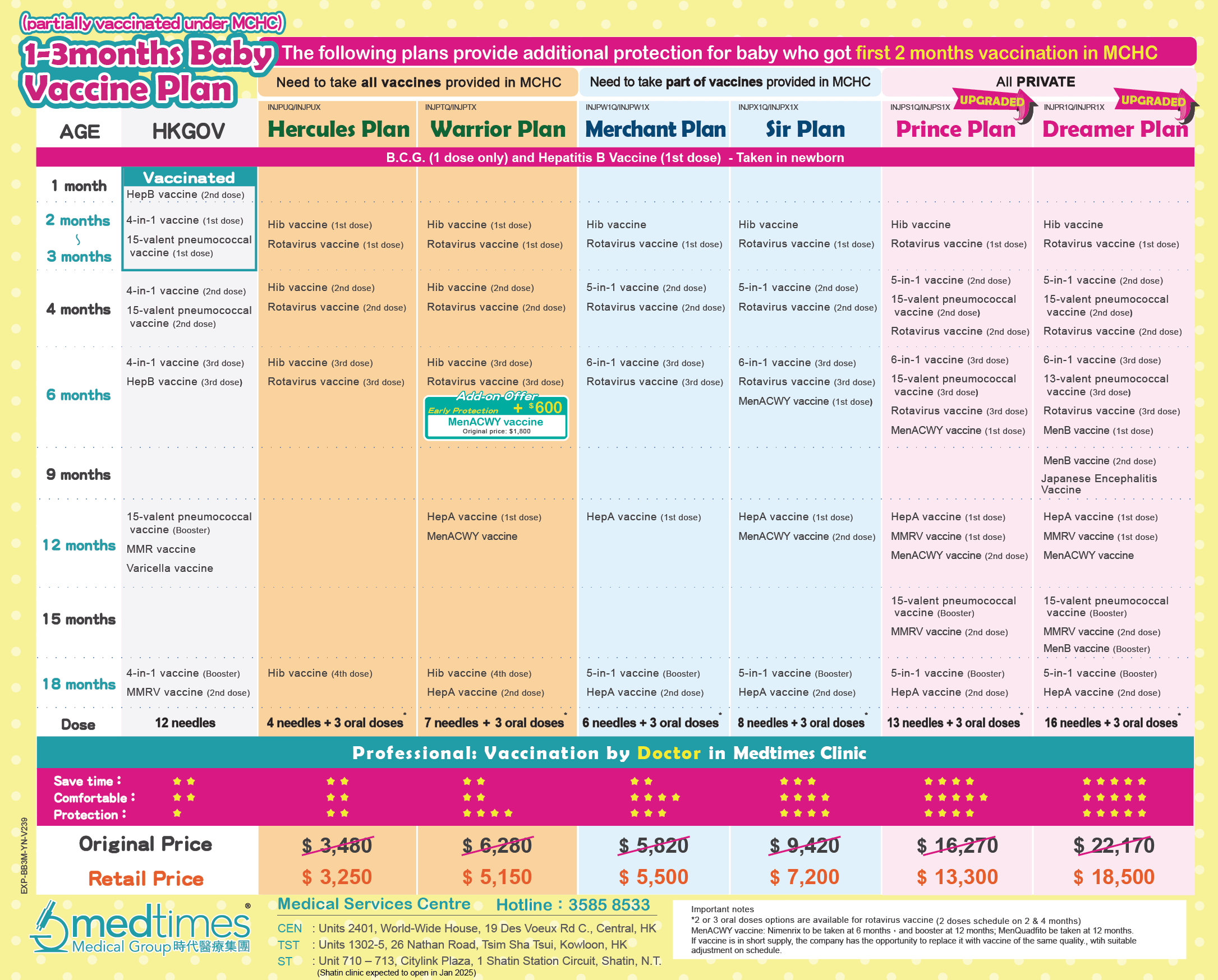 Child Vaccine Plan | Child Vaccine | Medtimes Medical Group