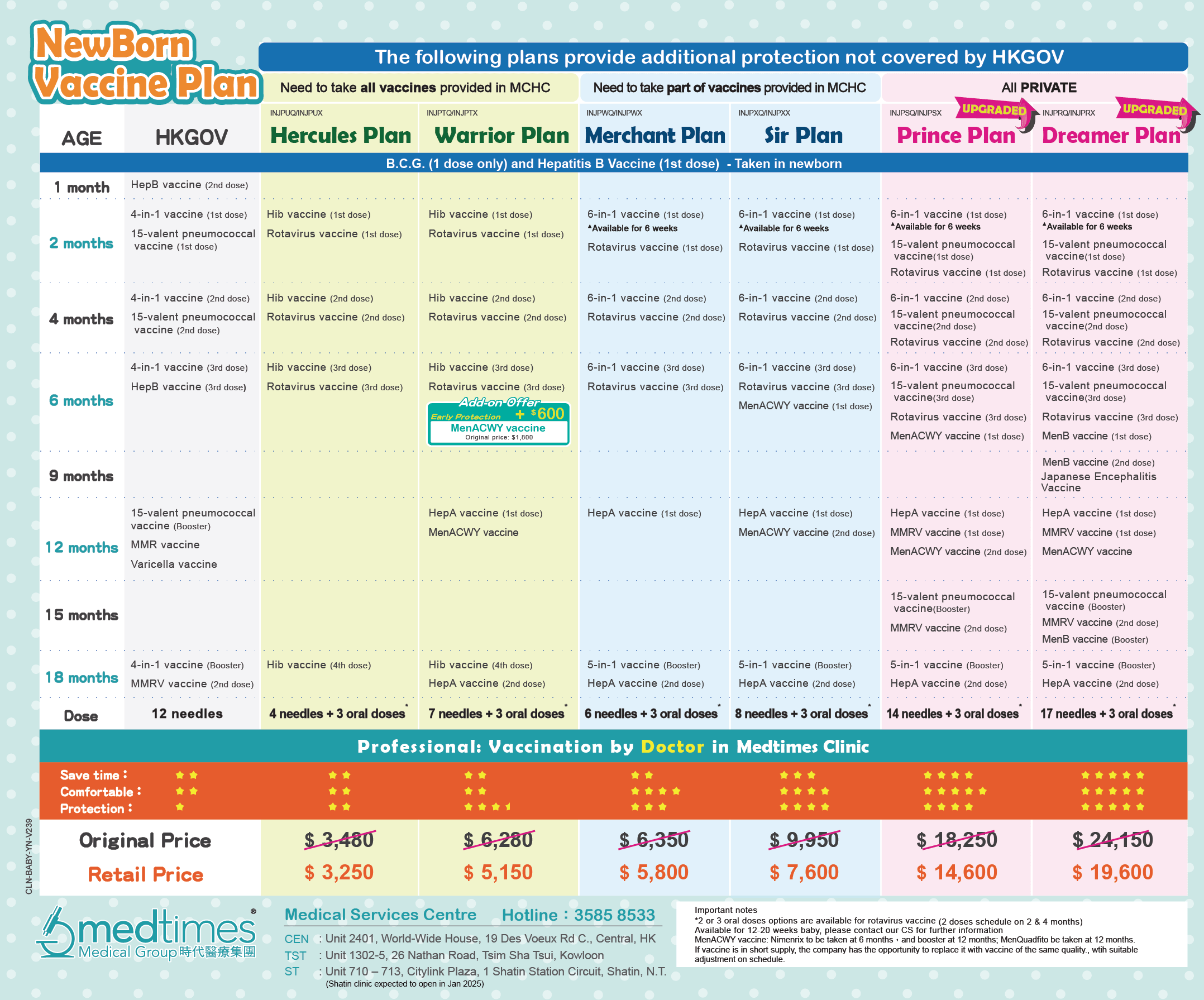 Child Vaccine Plan | Child Vaccine | Medtimes Medical Group