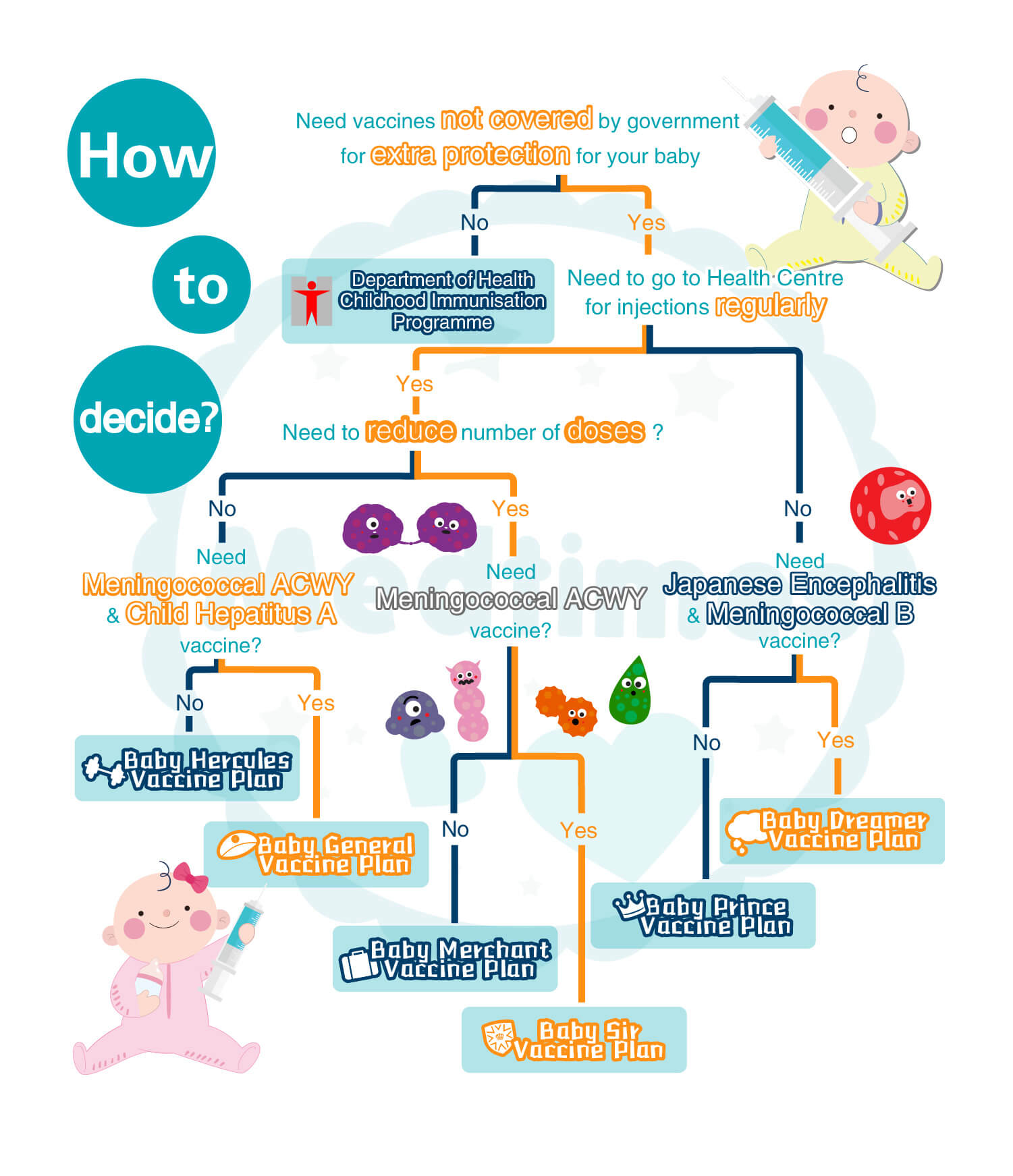 Child Vaccine Plan | Child Vaccine | Medtimes Medical Group